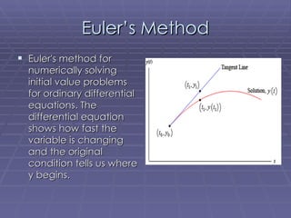Leonhard Euler | PPT