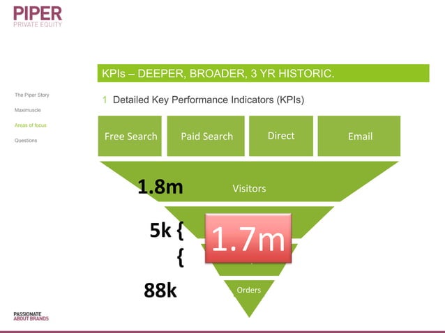 Ecommerce Forum: Leon Hughes - Piper | PPT