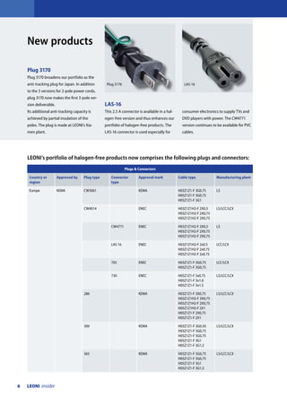 Leoni Insider II-2011 | PDF
