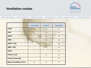 Leoni Plus PräSent Hfo Eng | PPT