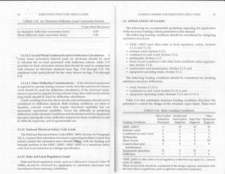 Leon Kempner Jr. (Editor) - Substation Structure Design Guide_ Asce ...