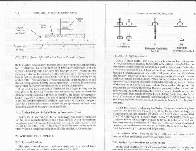 Leon Kempner Jr. (Editor) - Substation Structure Design Guide_ Asce ...