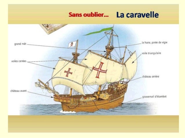 Leçon les grandes découvertes et leurs conséquences