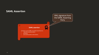 SAML | PPT