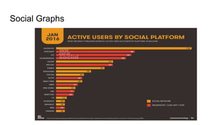 Leopard: Lightweight Partitioning and Replication for Dynamic Graphs | PPTX