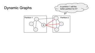Leopard: Lightweight Partitioning and Replication for Dynamic Graphs | PPT