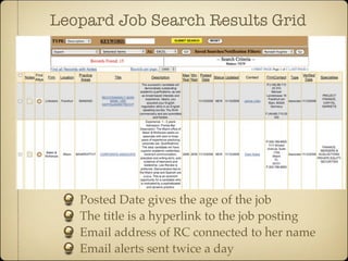 Leopard Solutions Overview