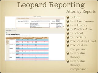 Leopard Solutions Overview