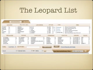 Leopard Solutions Overview
