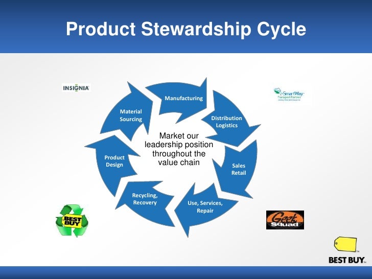 Raudys - Product Stewardship: Reversing the Flow