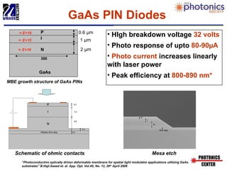 IEEE LEOS Optical MEMS | PPT