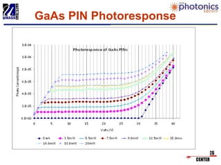 IEEE LEOS Optical MEMS | PPT