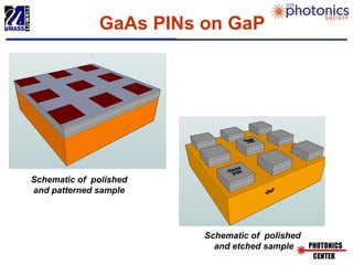 IEEE LEOS Optical MEMS | PPT