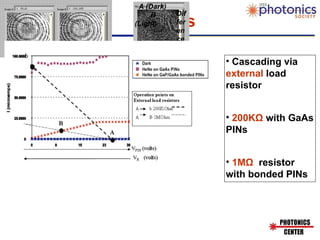 IEEE LEOS Optical MEMS | PPT
