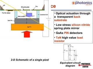 IEEE LEOS Optical MEMS | PPT