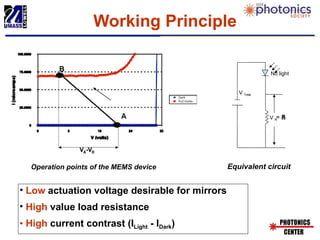 IEEE LEOS Optical MEMS | PPT
