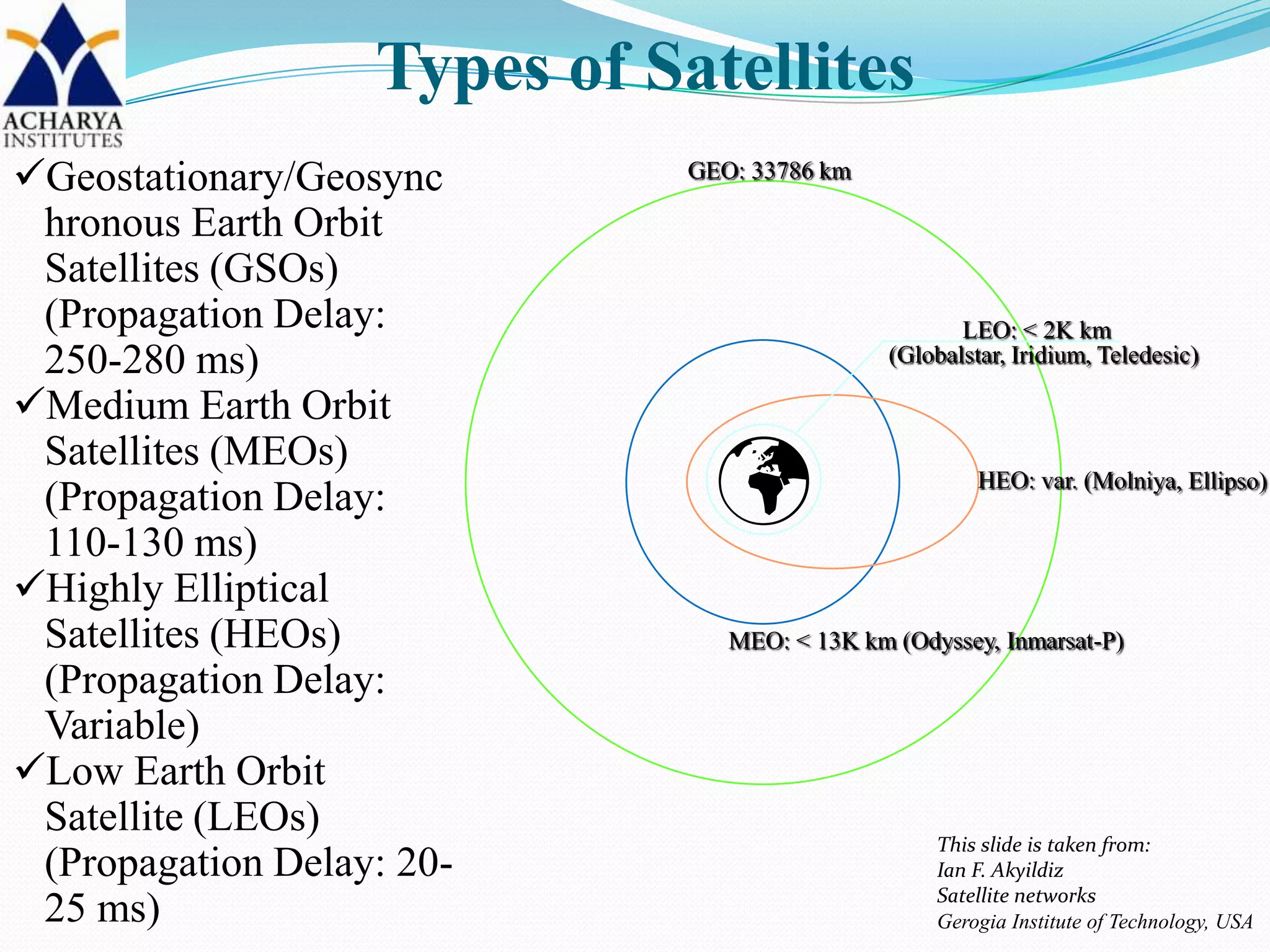 Leo Satellite Networks Pptx Computer Networking Computing