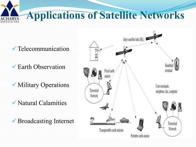 Leo Satellite Networks Pptx Computer Networking Computing
