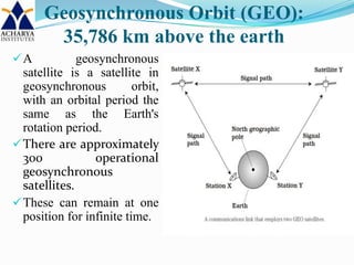 Leo satellite networks | PPTX