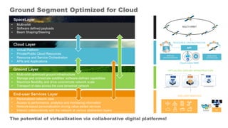 Facing Our Multi-Orbit Future | PPT