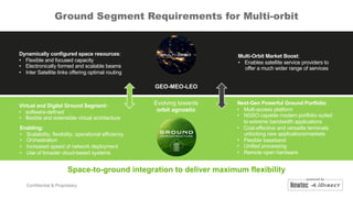 Facing Our Multi-Orbit Future | PPT