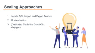 Lucidchart Connect Amsterdam: Lucidchart @ Lavego | PPT