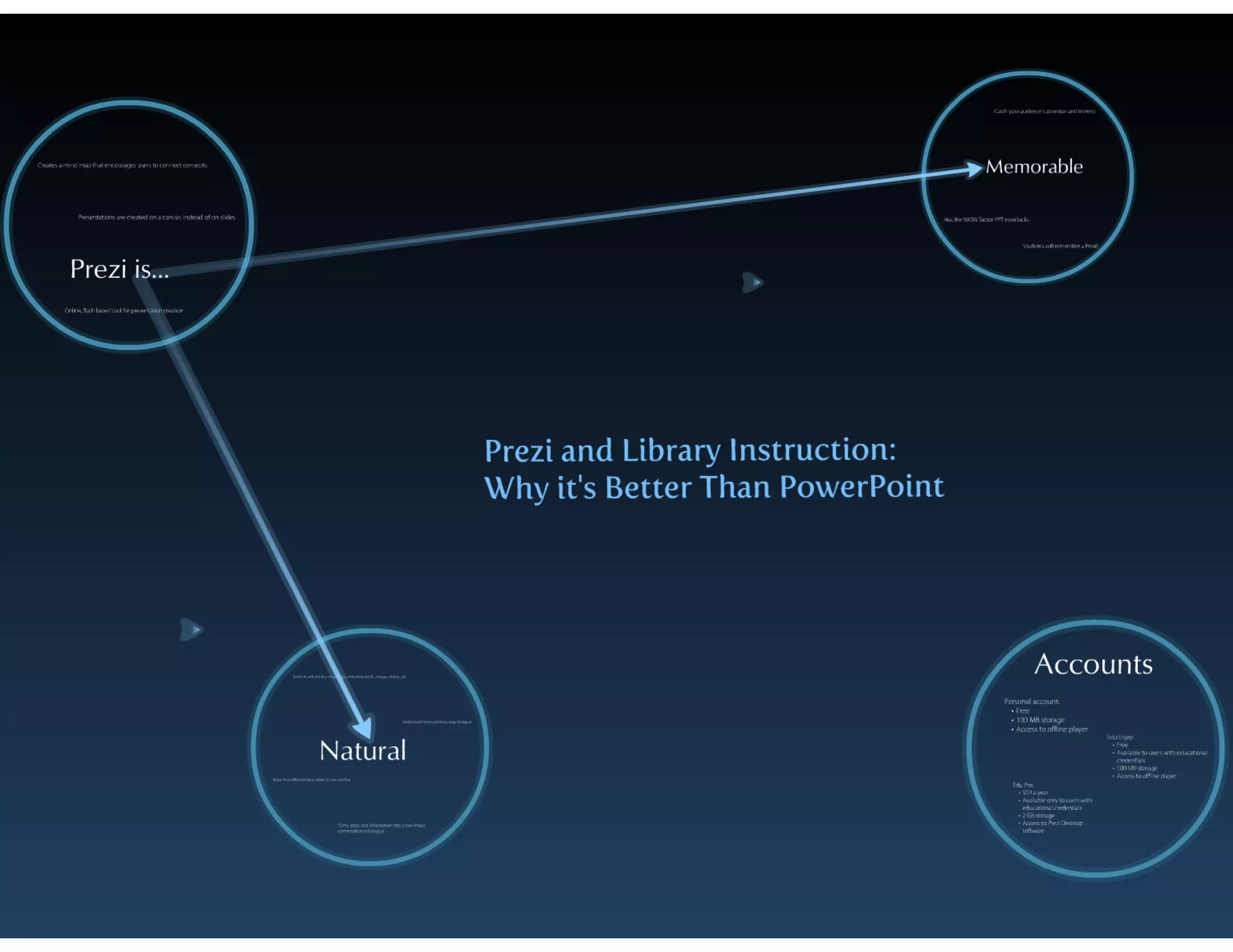 Prezi & LIbrary Instruction | PDF