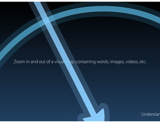 Prezi & LIbrary Instruction | PDF