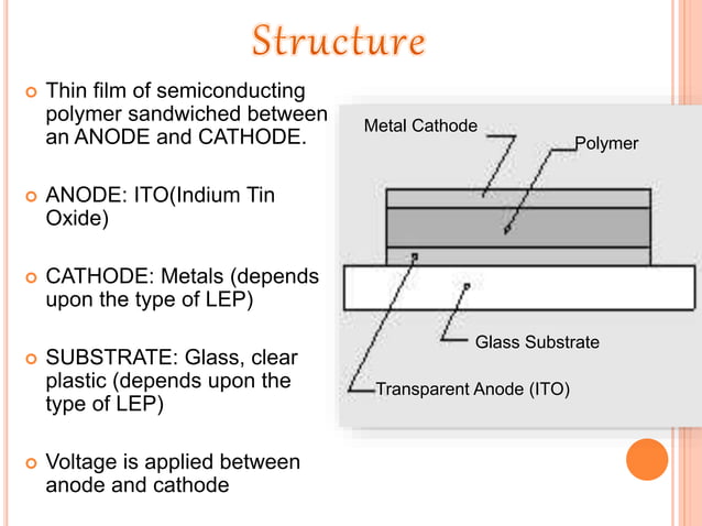 LIGHT EMITTING POLYMERS | PPTX | Chemistry | Science