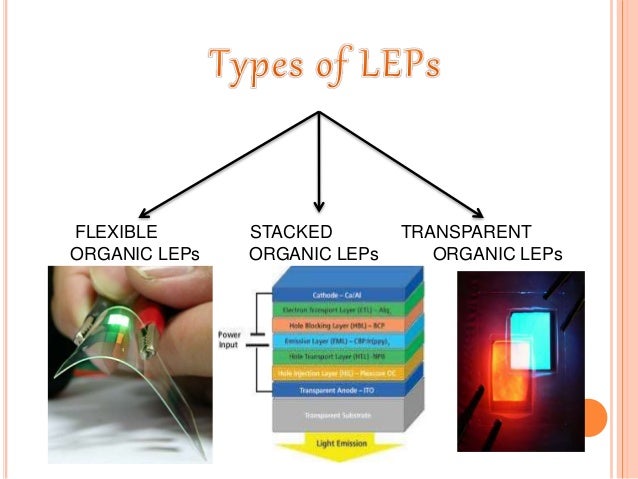 Light Emitting Polymer