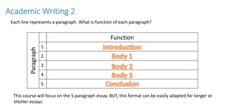Academic Writing 2 - Essay Structure (Pages 2-6) | PPTX