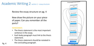Academic Writing 2 - Essay Structure (Pages 2-6) | PPTX