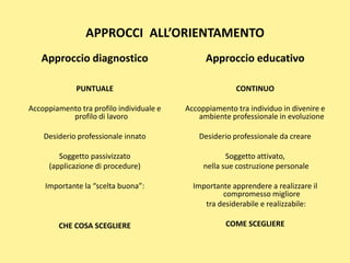 Le parole dell'orientamento | PPT
