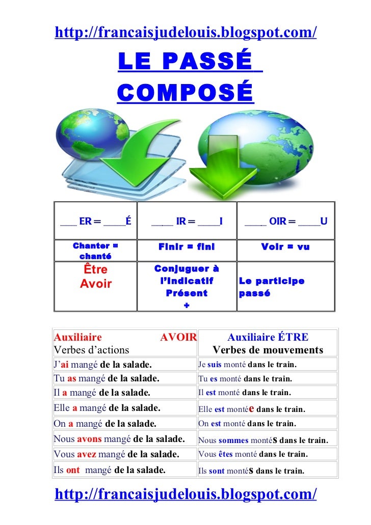 Le passé composé