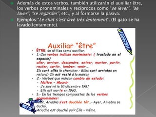 Le passé composé diapositiva iddi | PPTX