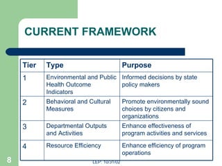 Information Technology and Data Management Systems: Choosing an ...