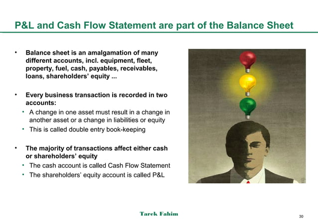 Finance for Non-Financial Managers | PPT