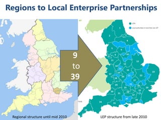 Shaping up for LEP Contracts | PPT