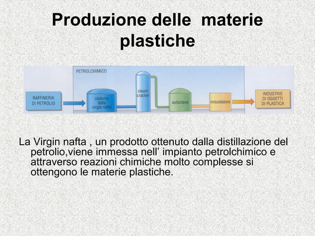 Le plastiche | PPT | Chemistry | Science