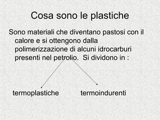 Le plastiche | PPT | Chemistry | Science