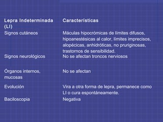 Lepra | PPT