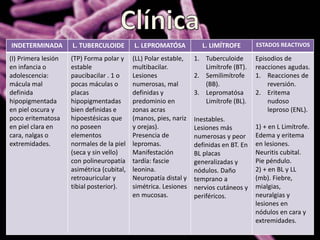 Lepra | PPTX