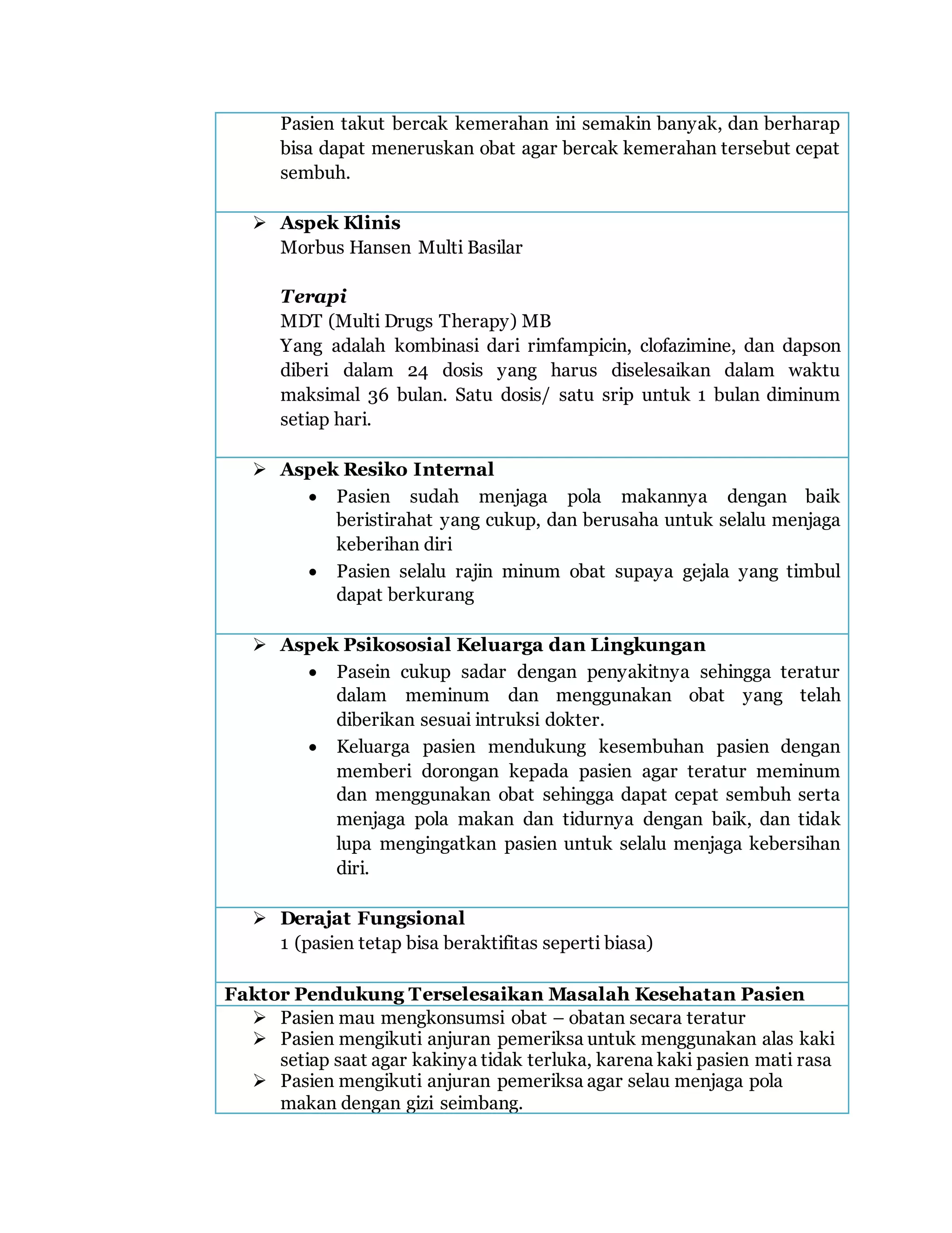 Case and Home Visit | DOCX