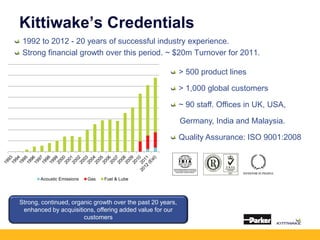 Le price training presentation | PPT