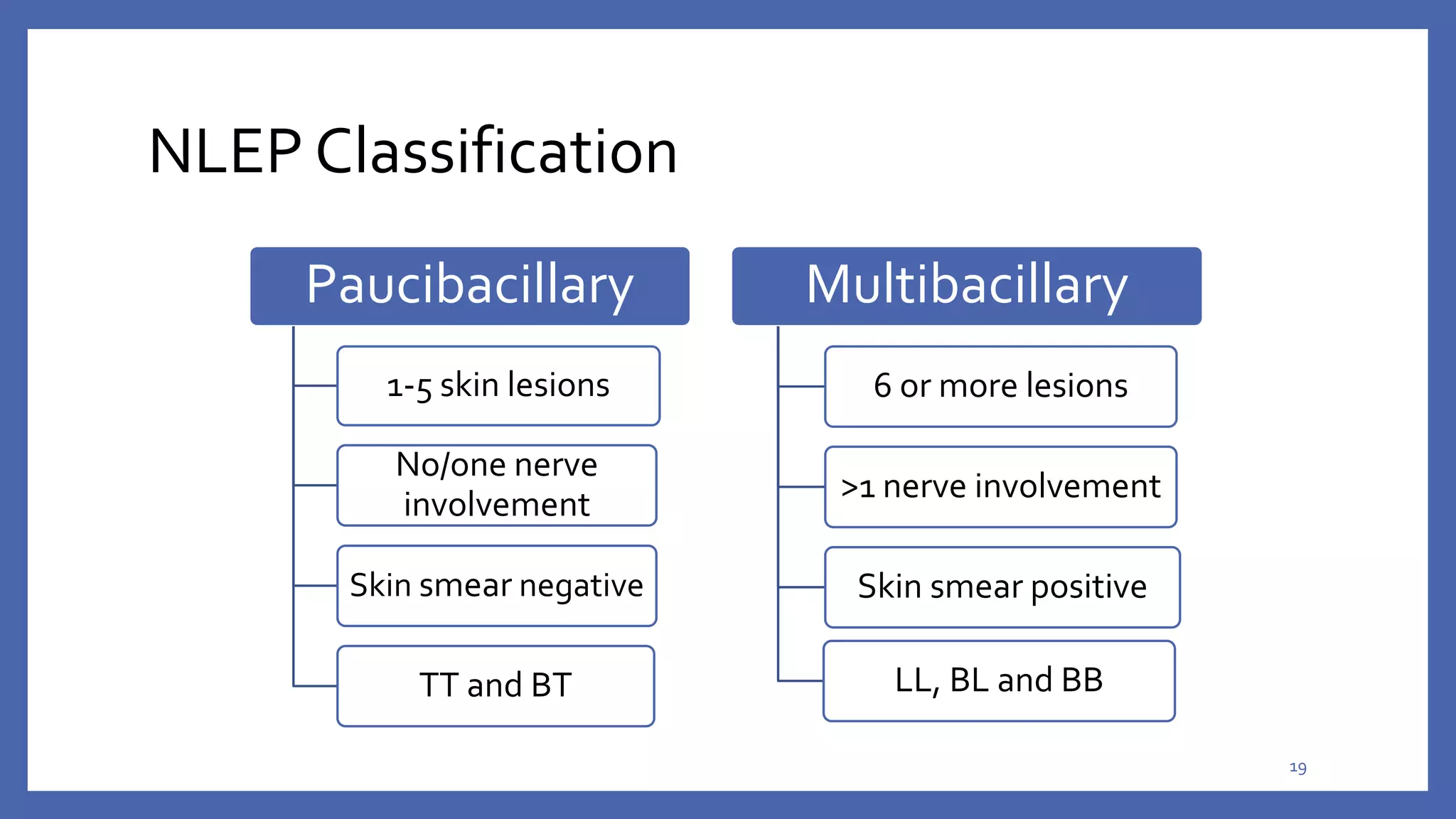 Anti Leprotic Drugs | PPTX