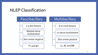 Anti Leprotic Drugs | PPTX