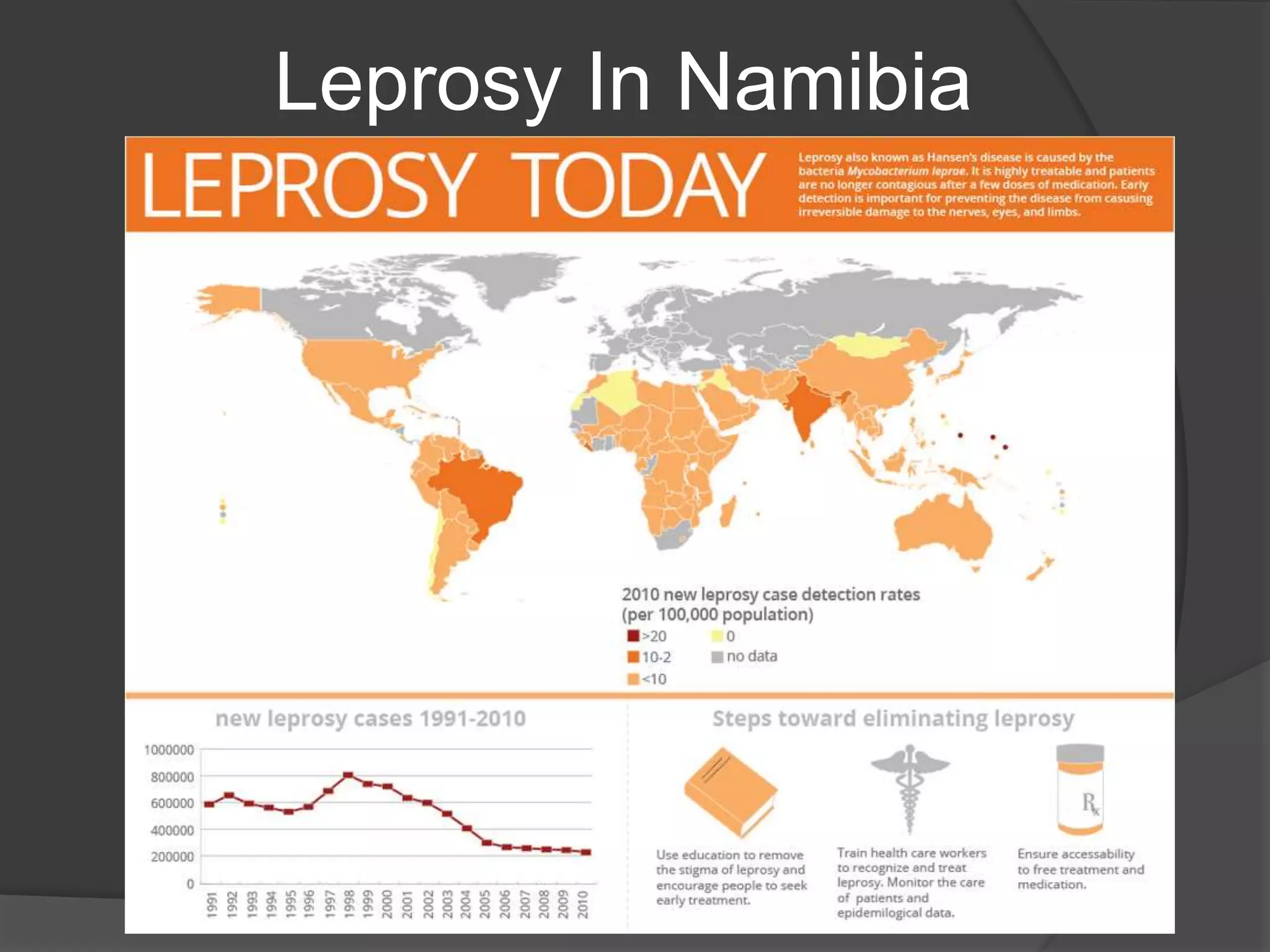 Leprosy - Dr. Julius King Kwedhi | PPTX