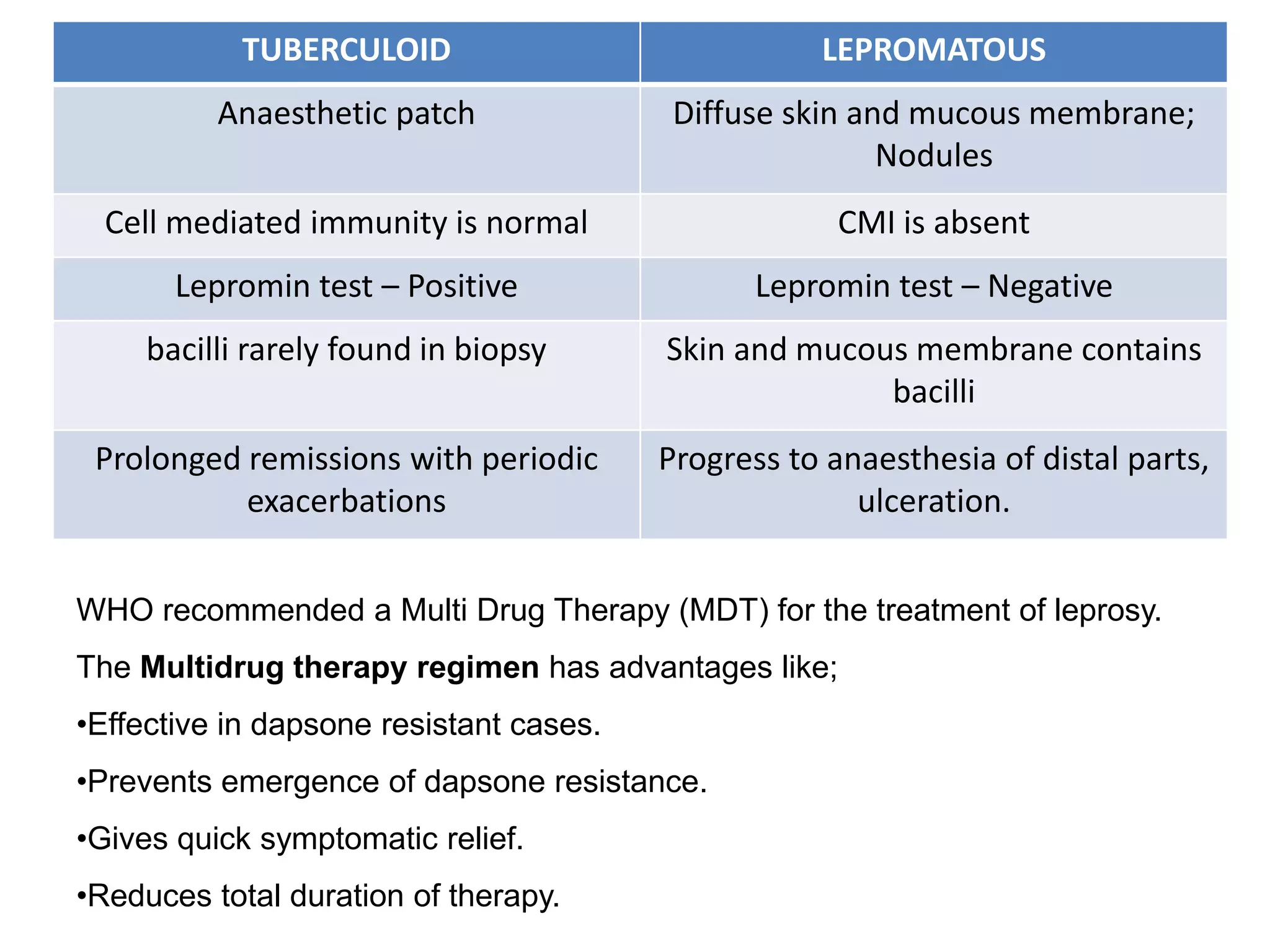 Leprosy | PPT