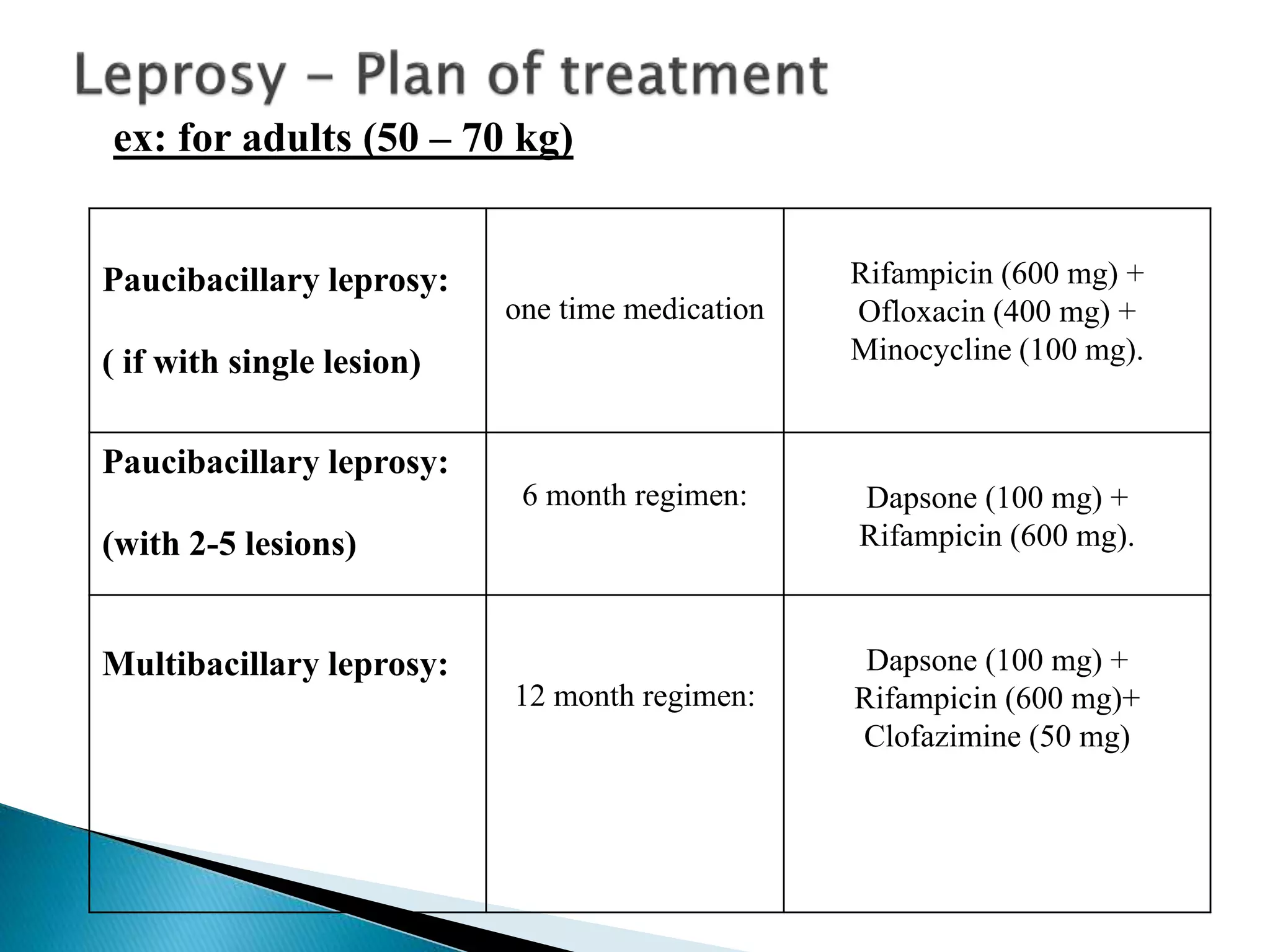 Leprosy.pptx