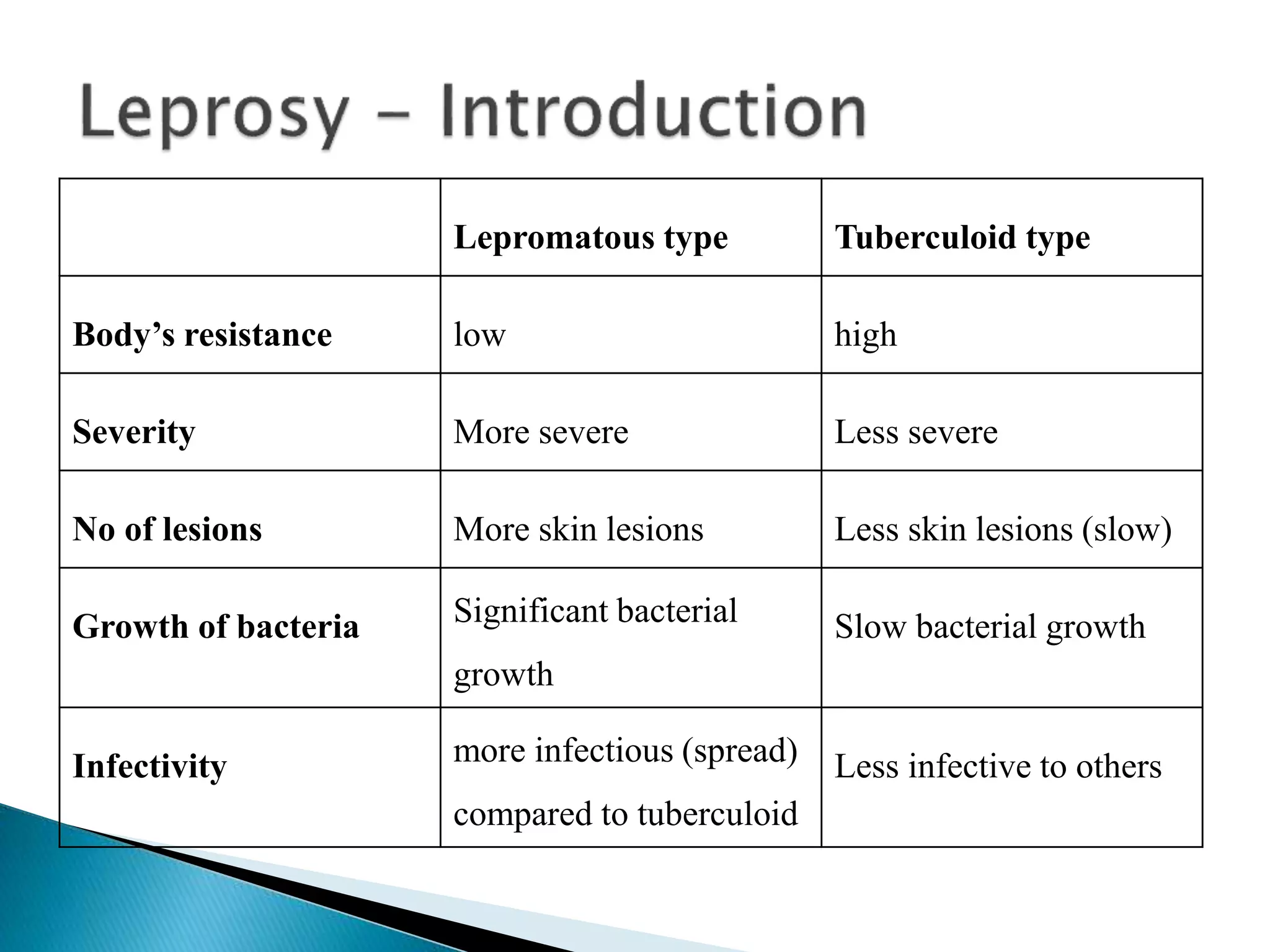 Leprosy.pptx